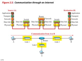 optical fiber waveguide communication systems | PPT | Computer ...