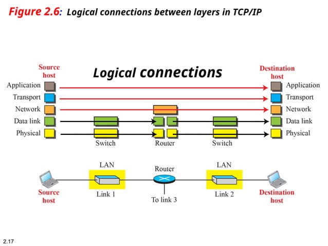 optical fiber waveguide communication systems | PPT | Computer ...