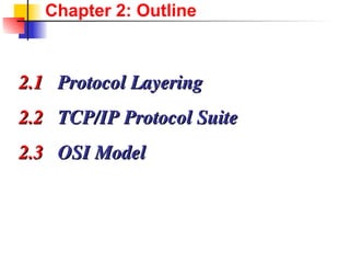 optical fiber waveguide communication systems | PPT | Computer Networking | Computing