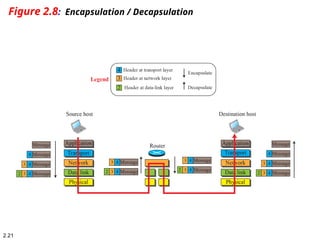 optical fiber waveguide communication systems | PPT | Computer ...