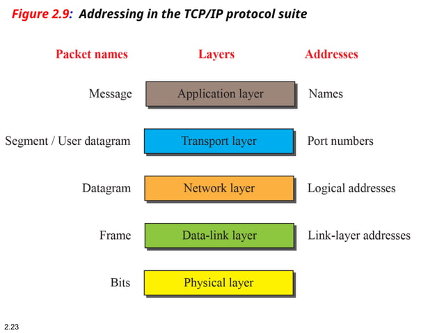 optical fiber waveguide communication systems | PPT | Computer ...