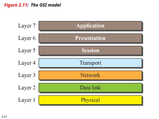 optical fiber waveguide communication systems | PPT | Computer ...