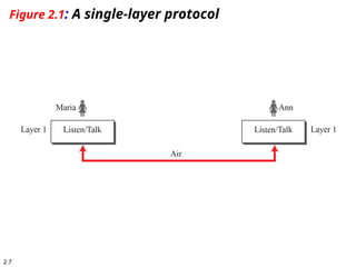 optical fiber waveguide communication systems | PPT | Computer ...