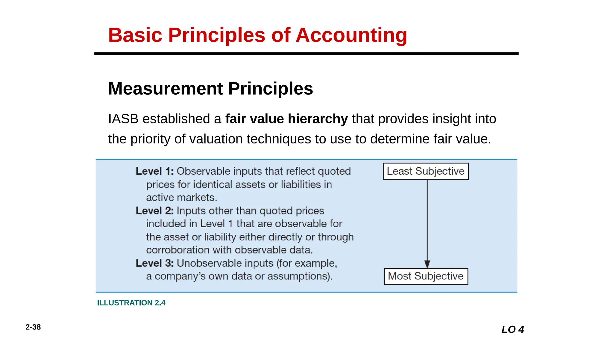 ch02.Conseptual framework of financial reporting | PPTX