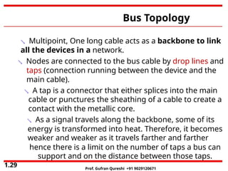 Introduction to Topology of Computer Networkds | PPT