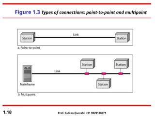 Introduction to Topology of Computer Networkds | PPT