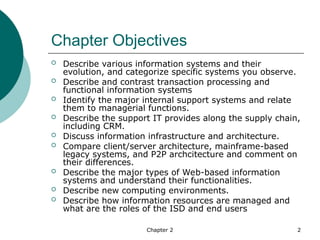 chapter 02 information technology for management.ppt