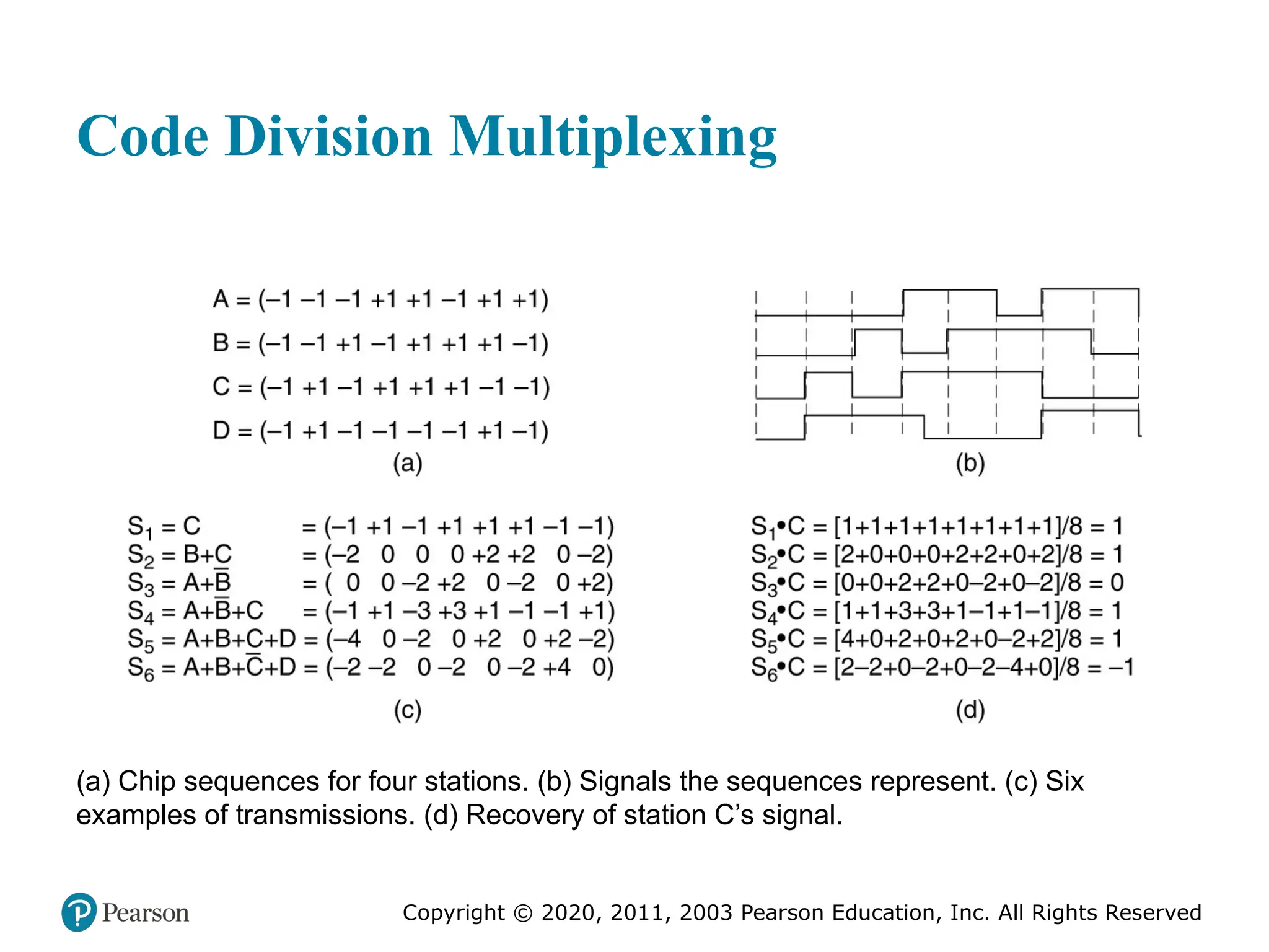 Chapter 2 presentation for Computer Networks book | PPTX