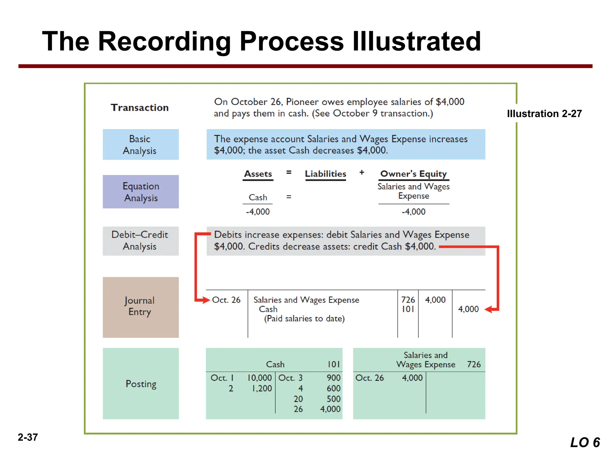 ch02 Introduction to accounting terms and concepts.ppt