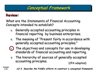 ch02.ppt Conceptual Framework Underlying Financial Accounting | PPT