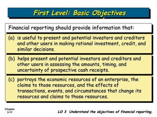 ch02.ppt Conceptual Framework Underlying Financial Accounting | PPT