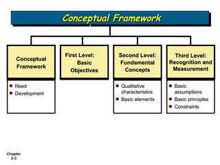 ch02.ppt Conceptual Framework Underlying Financial Accounting | PPT