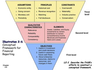 ch02.ppt Conceptual Framework Underlying Financial Accounting | PPT