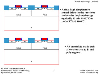 metal architecture of vlsi in interconnection | PPT