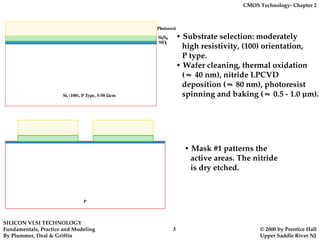 metal architecture of vlsi in interconnection | PPT