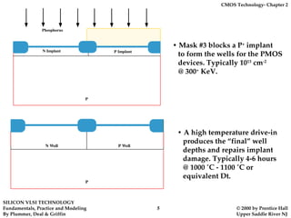 metal architecture of vlsi in interconnection | PPT