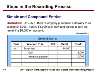 accounting principle chapter 2: the recording process | PPT