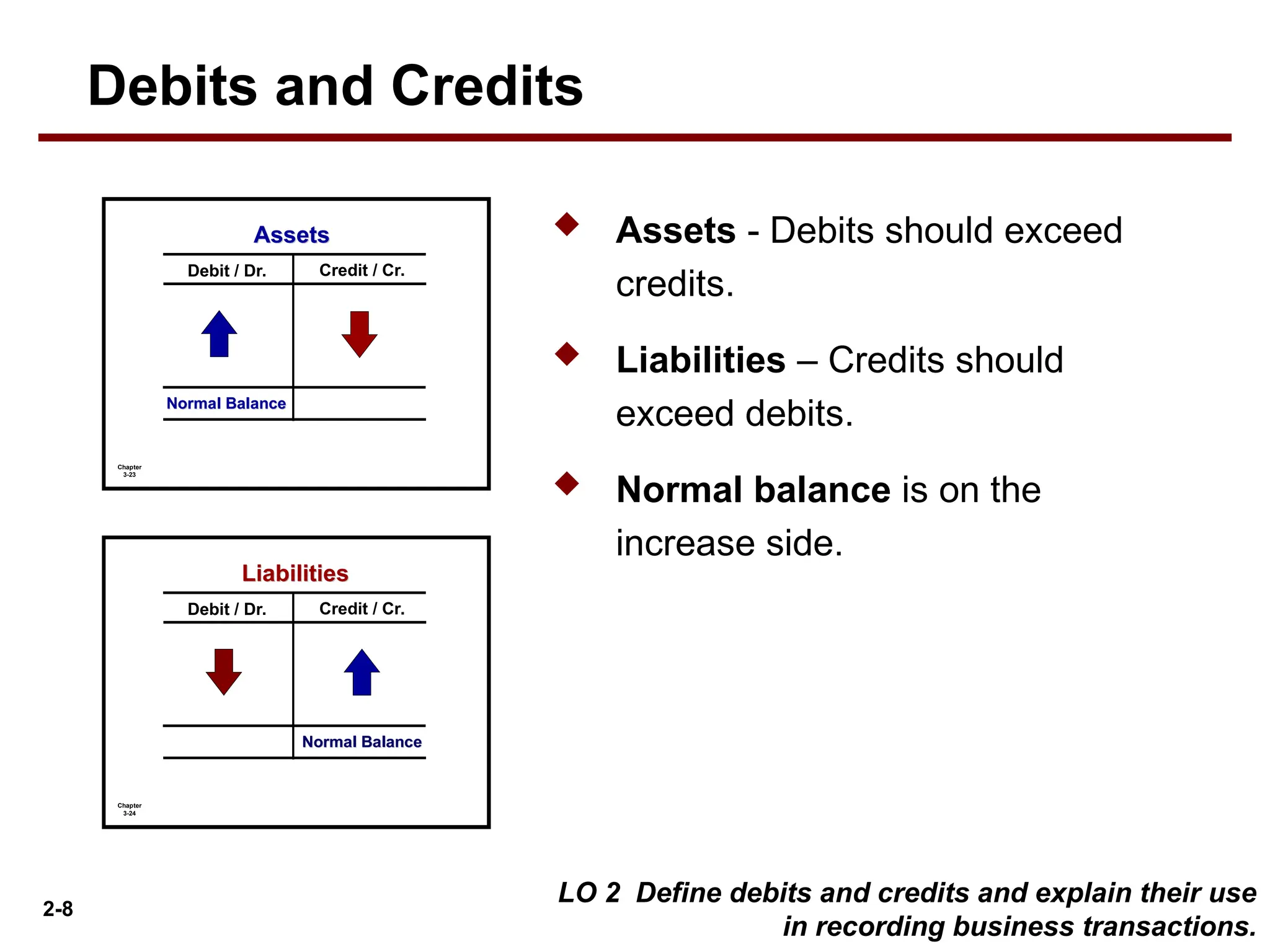 chapter 2 of accounting principle: the recording process | PPT