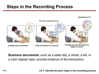 chapter 2 of accounting principle: the recording process | PPT