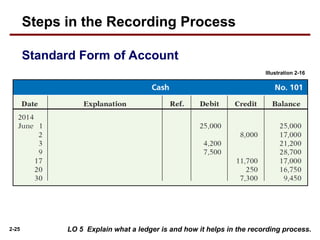 chapter 2 of accounting principle: the recording process | PPT