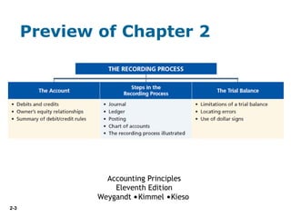 chapter 2 of accounting principle: the recording process | PPT