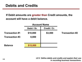 chapter 2 of accounting principle: the recording process | PPT