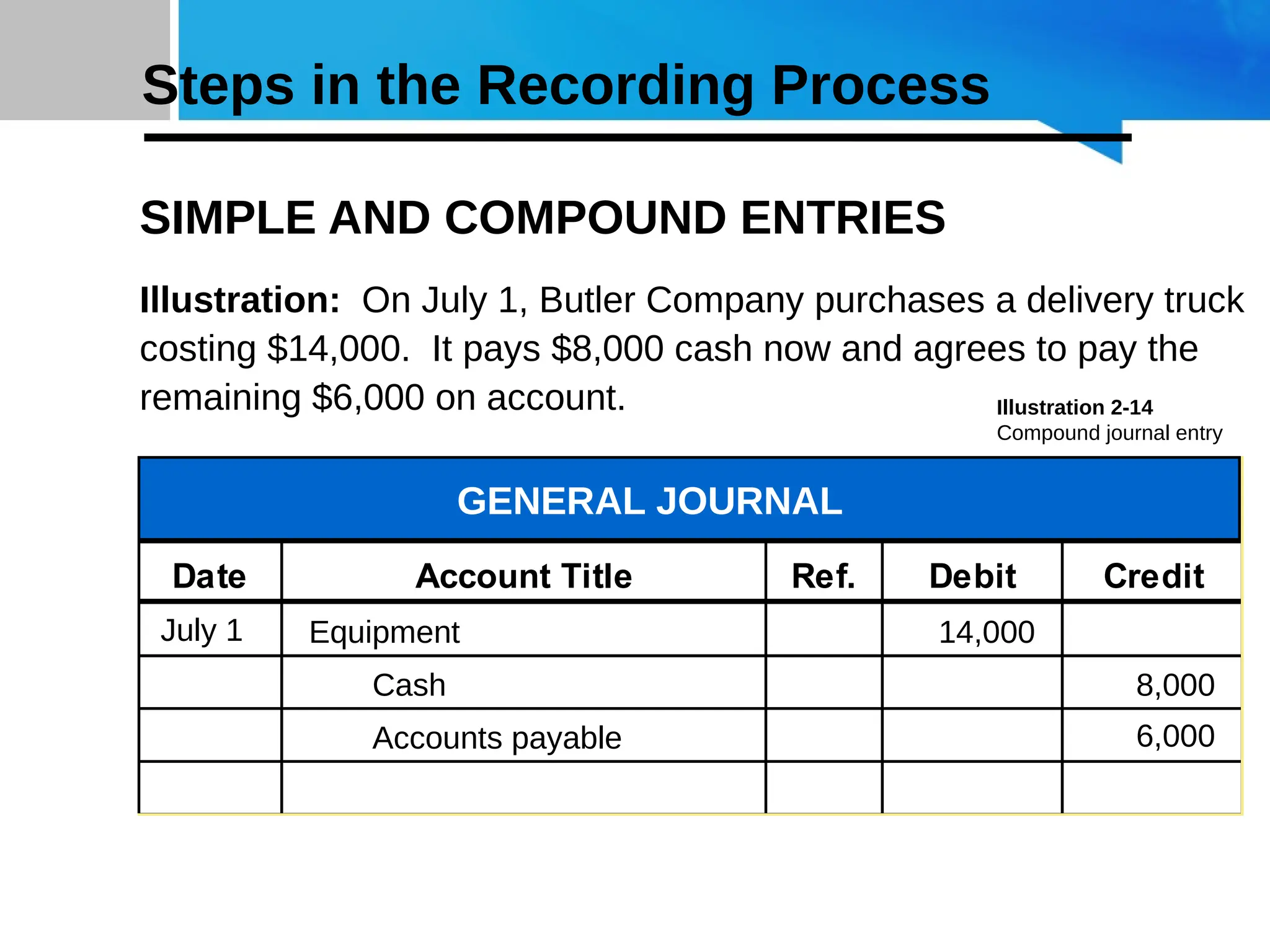 ch02-.pptx.accounting fundamental for recording | PPTX