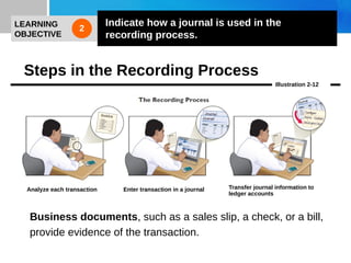 ch02-.pptx.accounting fundamental for recording | PPTX