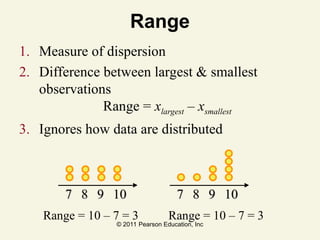 ch02 Types of statistics and its uses .ppt