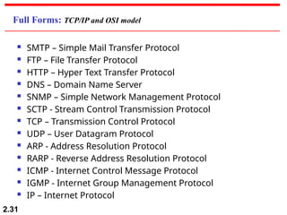 Network layer for computer network .network layer is the 3 layer of osi ...
