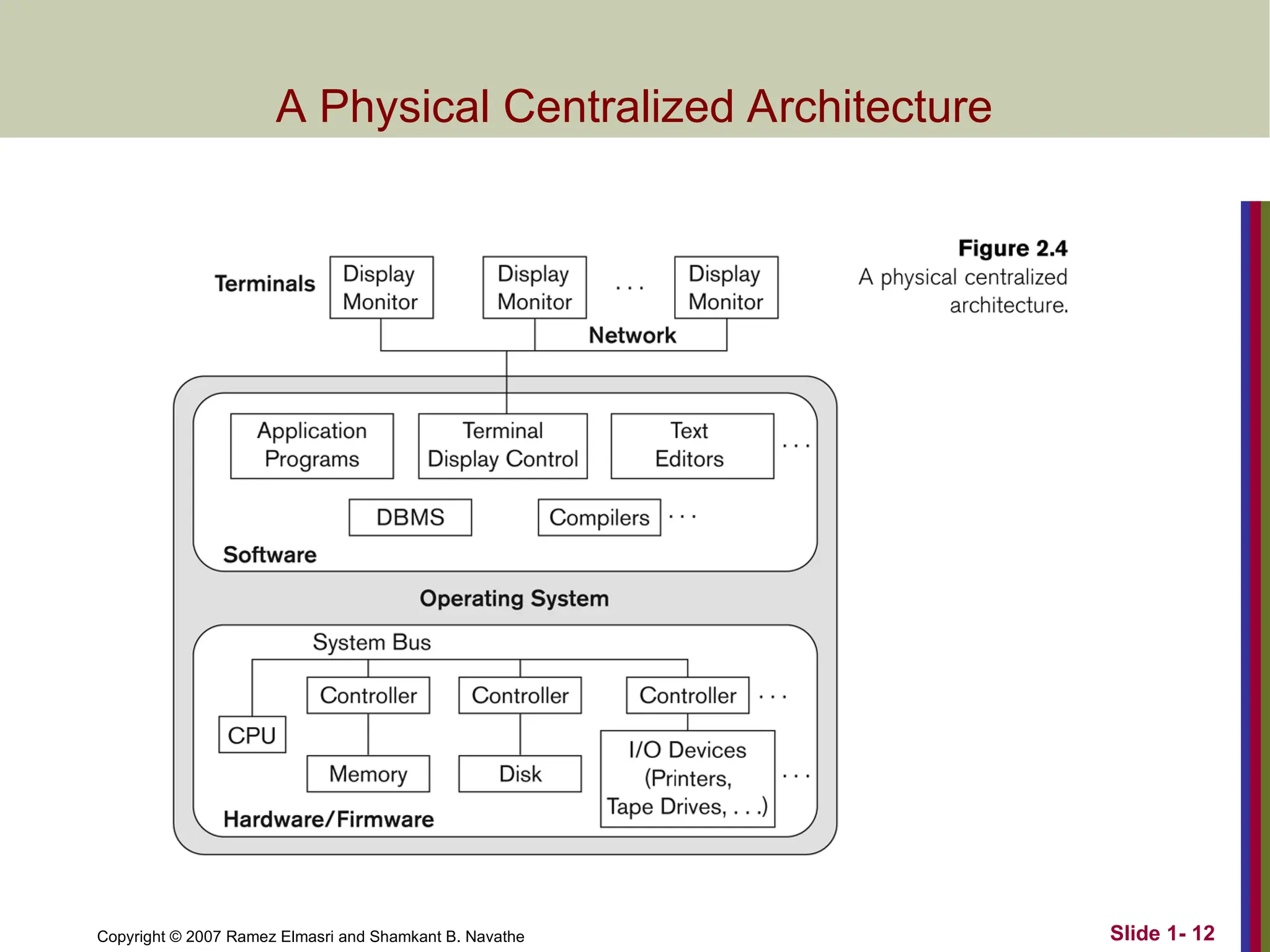 Introduction to 3 tier architecture of DBMS basics and details | PPT