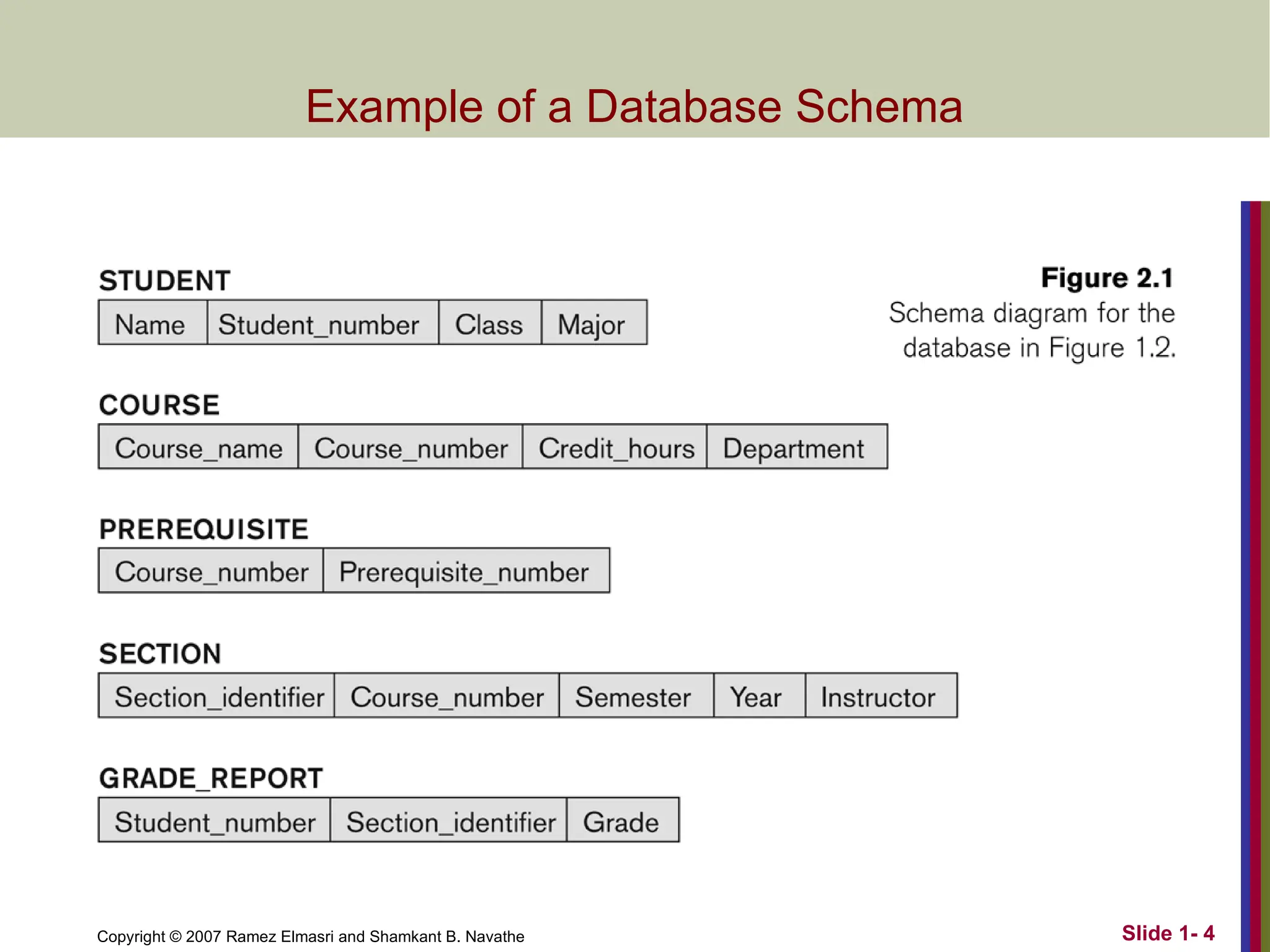 Introduction to 3 tier architecture of DBMS basics and details | PPT