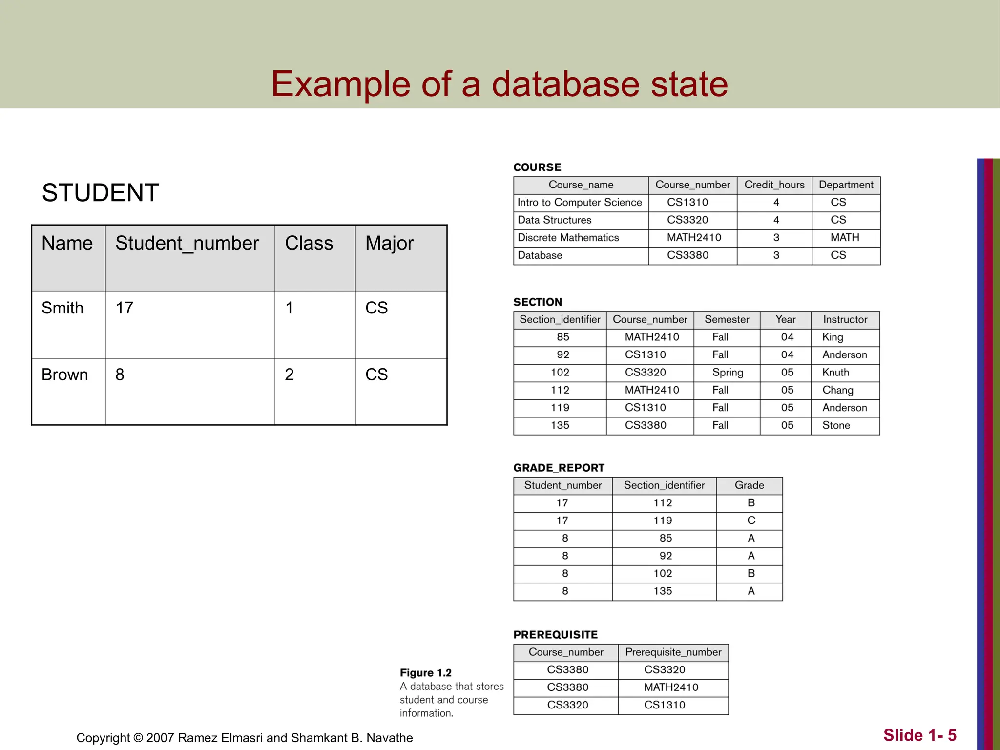 Introduction to 3 tier architecture of DBMS basics and details | PPT