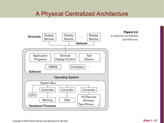 Introduction to 3 tier architecture of DBMS basics and details | PPT