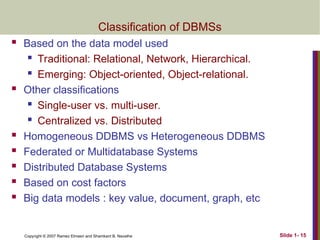 Introduction to 3 tier architecture of DBMS basics and details | PPT
