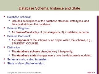Introduction to 3 tier architecture of DBMS basics and details | PPT