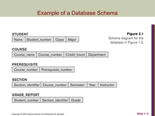Introduction to 3 tier architecture of DBMS basics and details | PPT