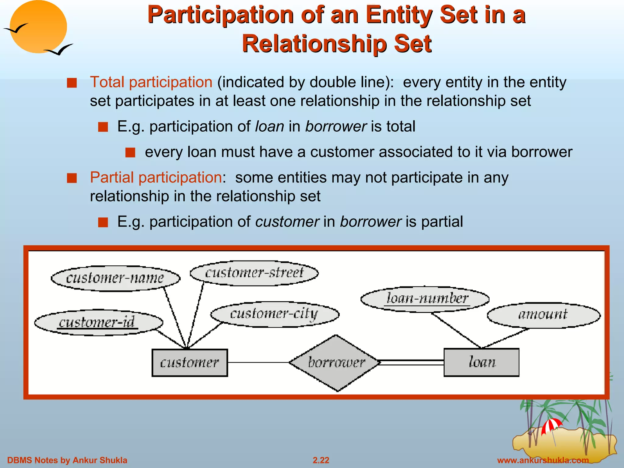 2. Entity Relationship Model in DBMS | PPT