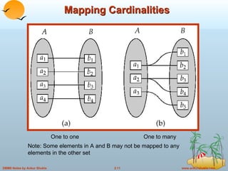 2. Entity Relationship Model in DBMS | PPT