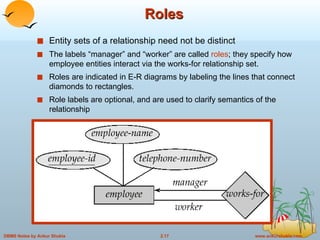 2. Entity Relationship Model in DBMS | PPT