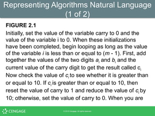 Ch02 - Algorithm and Discovery of Design.pptx