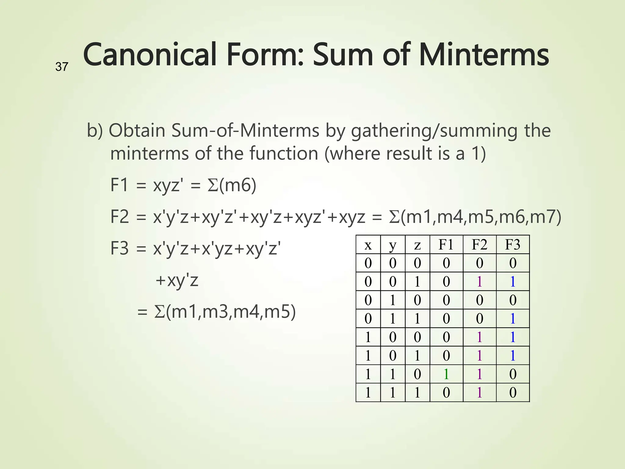 Boolean Algebra and Logic gates ( Chapter 2) | PPT