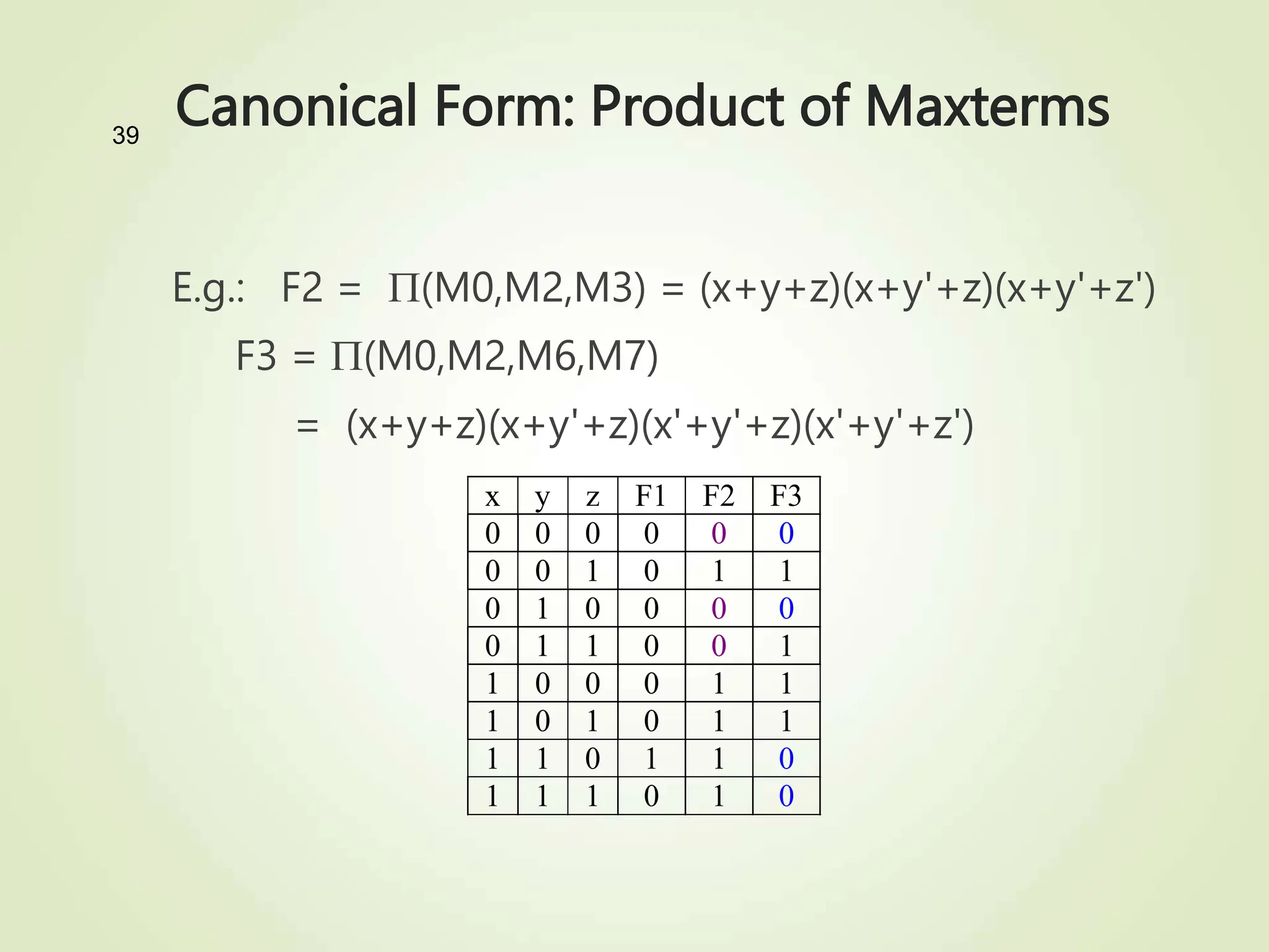 Boolean Algebra and Logic gates ( Chapter 2) | PPT