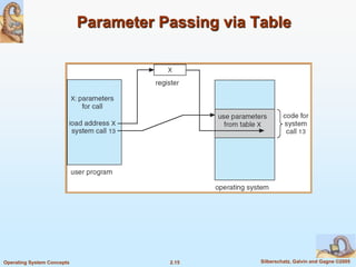 OS-ch02-part-1-2024.ppt