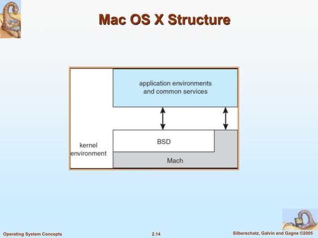 OS-operating systems - ch02 - part-2-2024 | PPT | Operating Systems ...