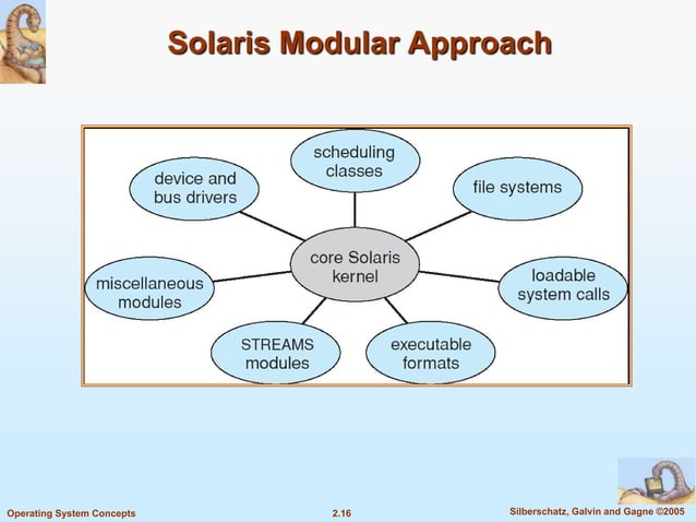 OS-operating systems - ch02 - part-2-2024 | PPT | Operating Systems ...