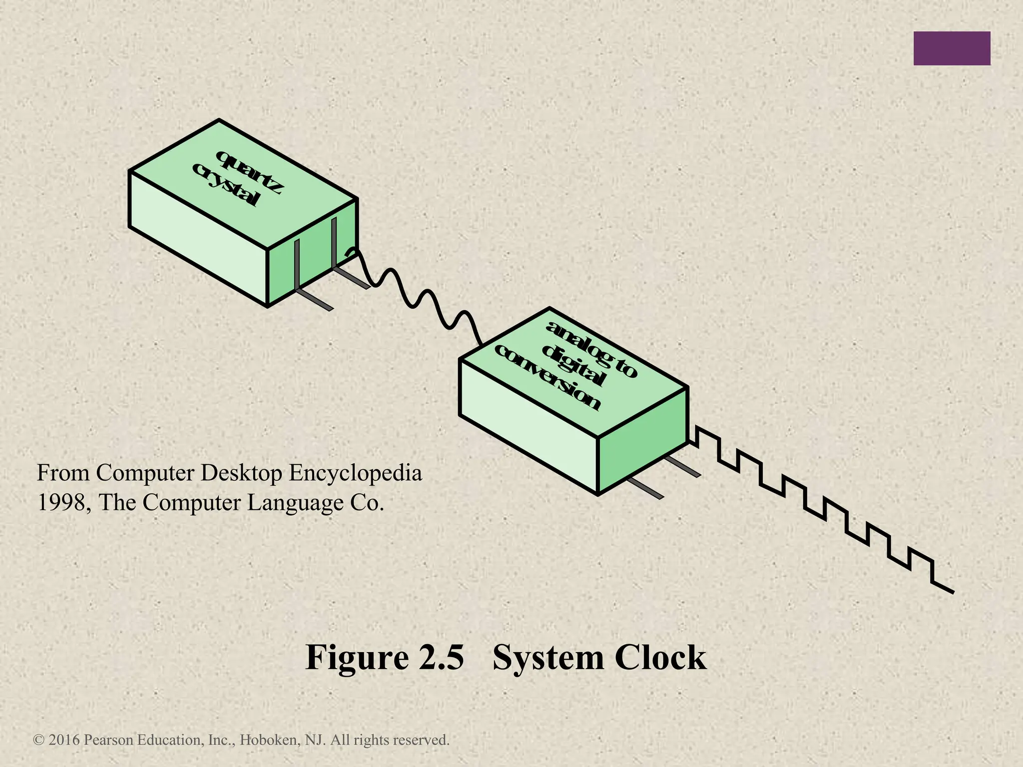 CH02-Computer Organization and Architecture 10e.pptx
