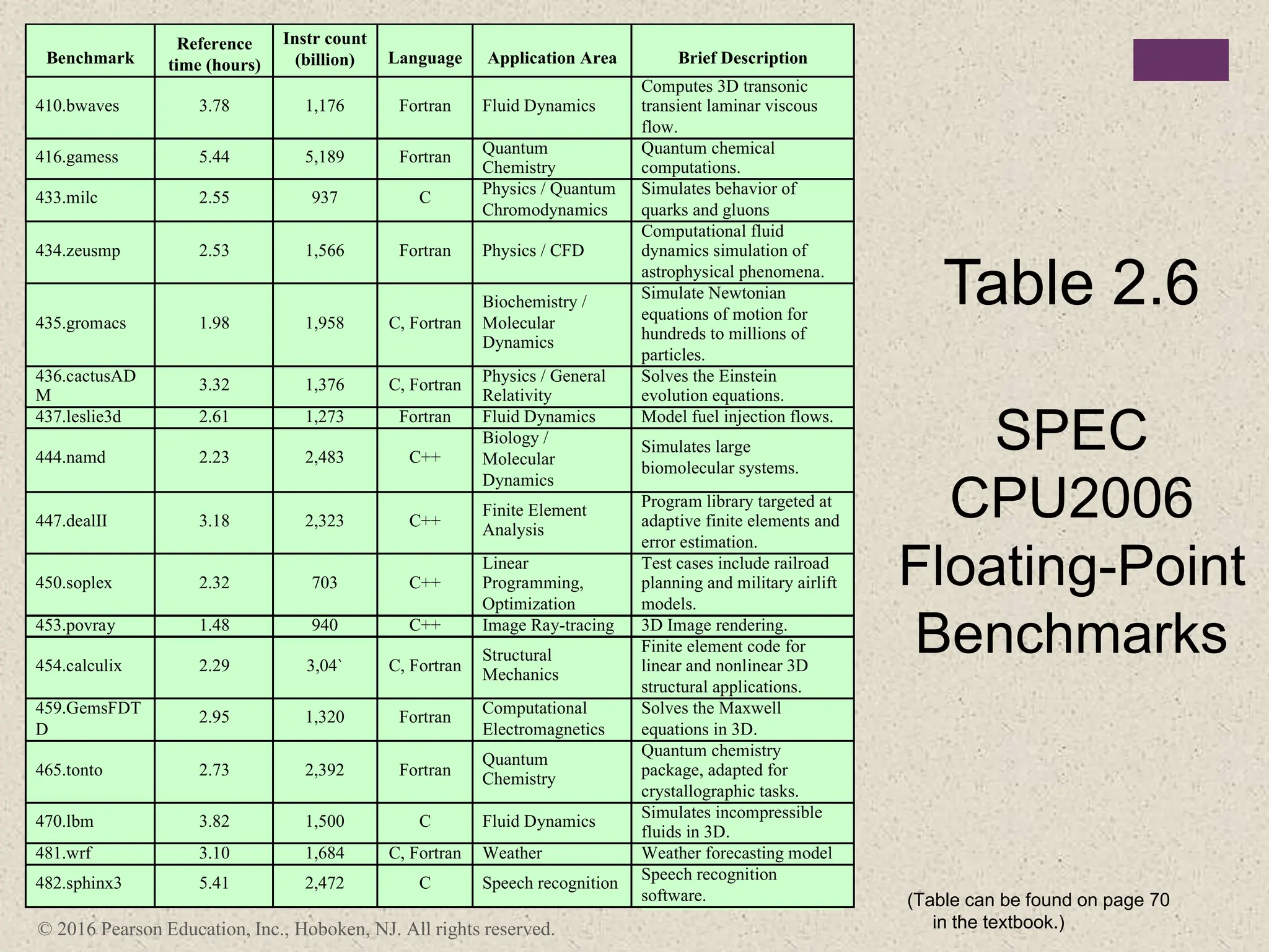 CH02-Computer Organization and Architecture 10e.pptx