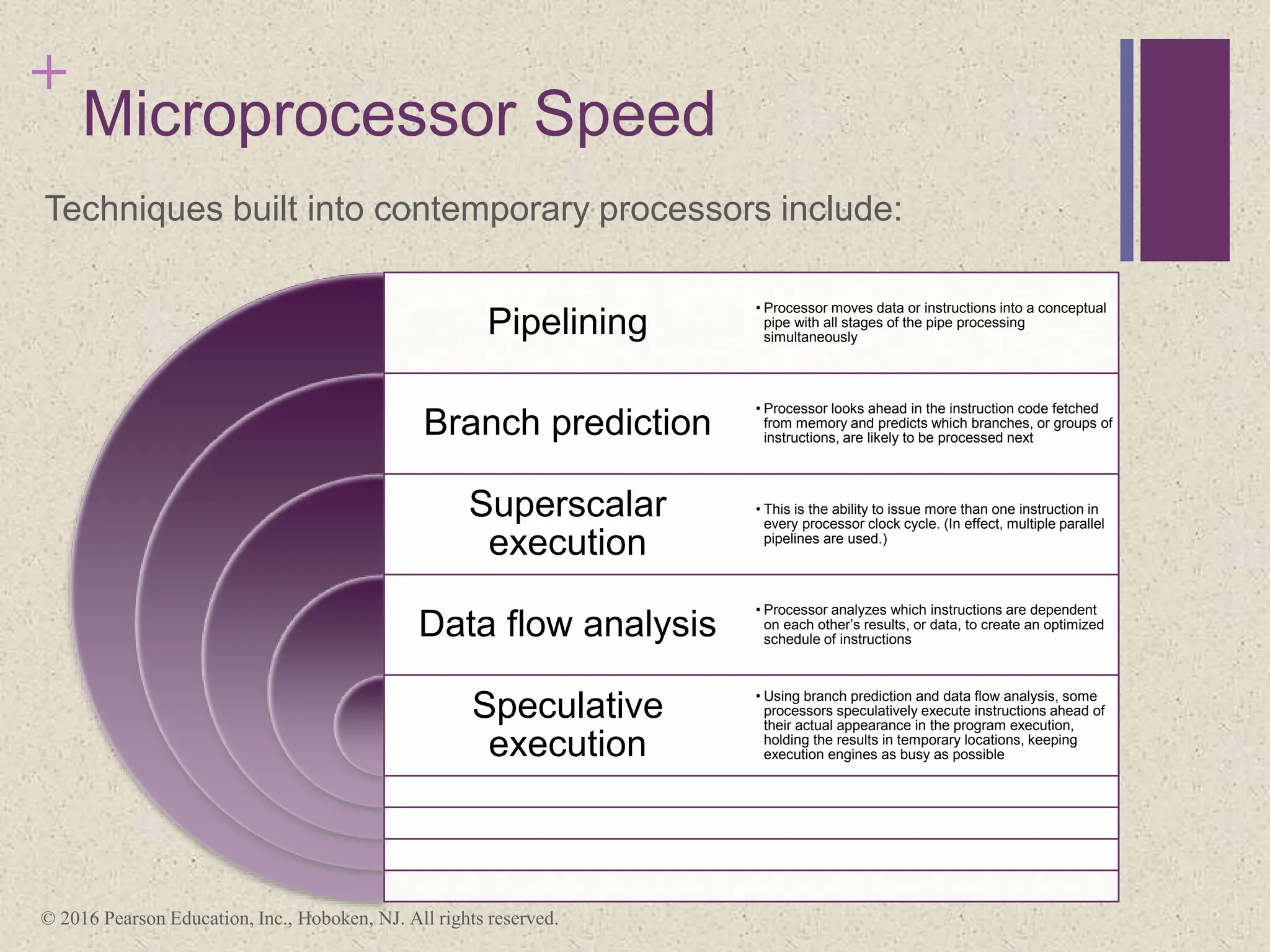 CH02-Computer Organization and Architecture 10e.pptx