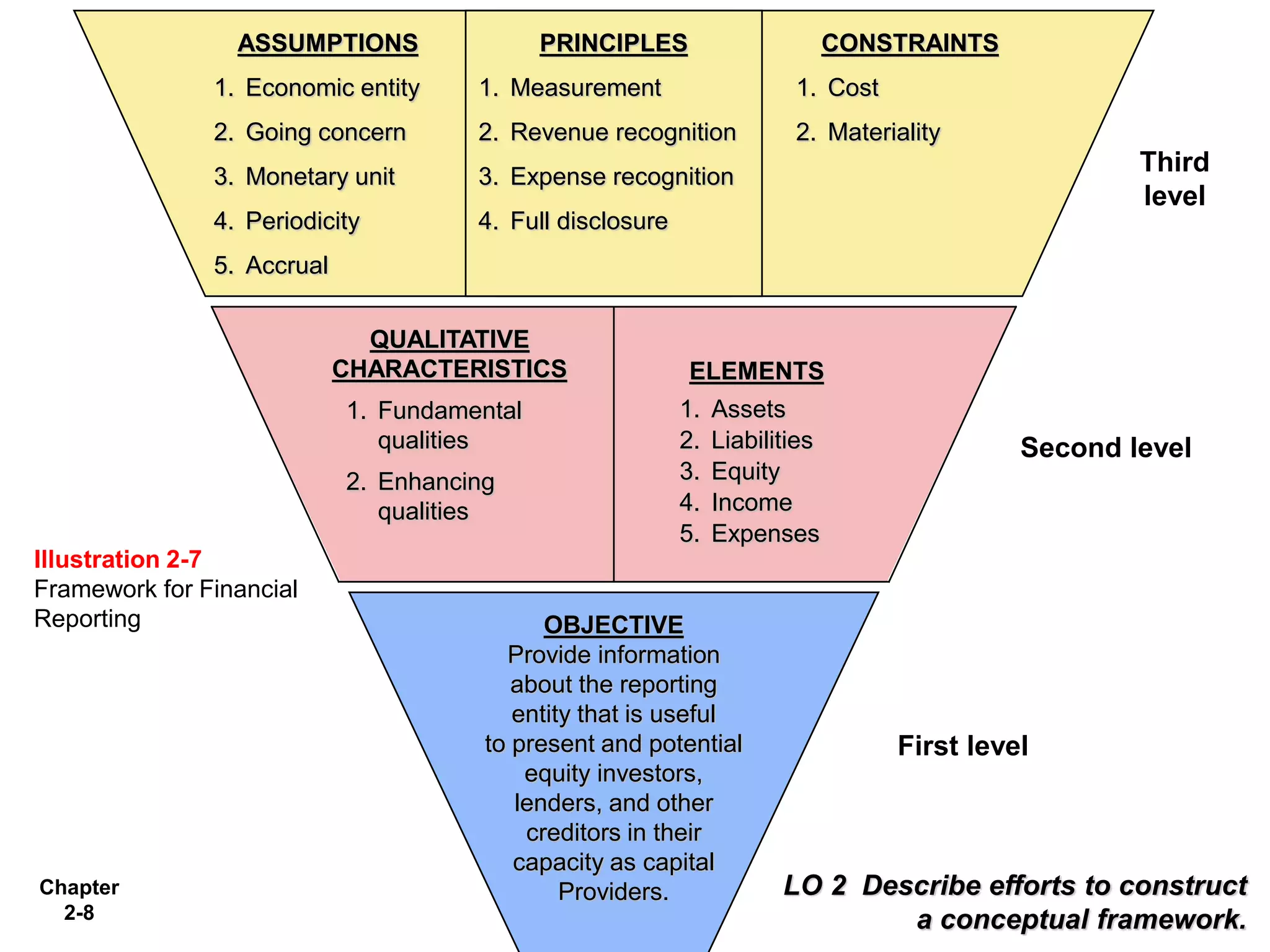ch02 - Conceptual Framework for Financial Reporting.ppt | Stocks and ...